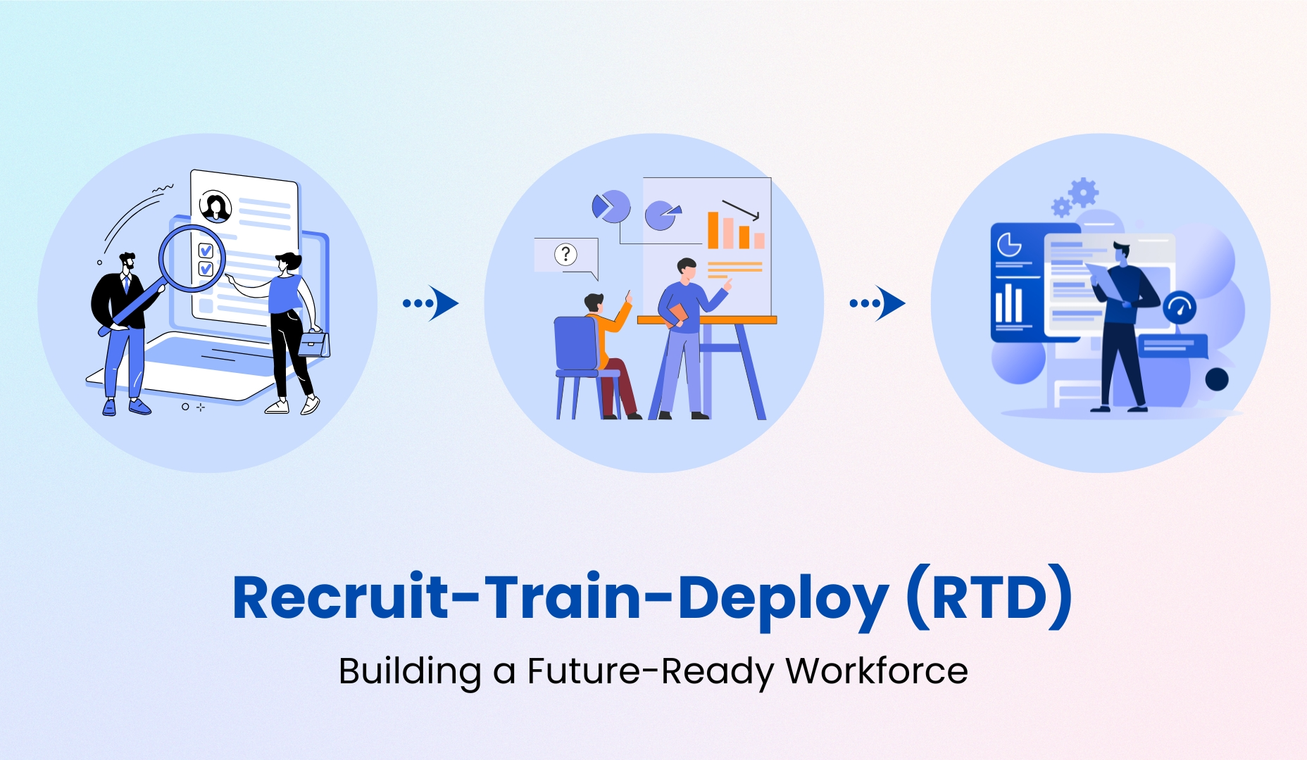 Skill Development | Industry-Led Courses | CSR - CII CoE Skills
